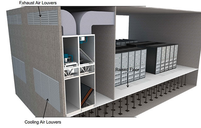 KyotoCooling | Retrofit Applications
